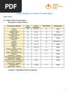 Exemplo de Síntese RAVLT | PDF | Carreira e Crescimento