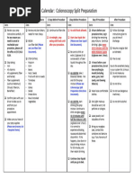 Prep | PDF | Colonoscopy | Pharmacy