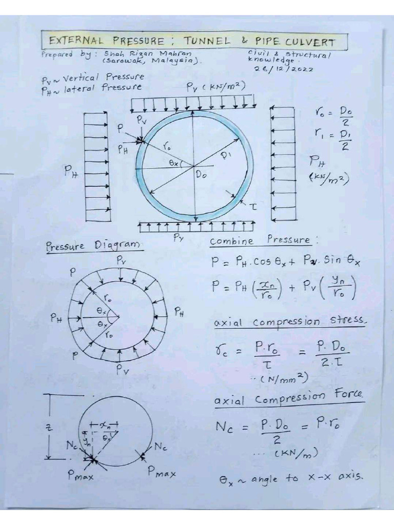 External Pressure & Loading Analysis To Tunnel, Pipe Culvert & Arch ...