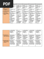Reflection and Remarks Sample | PDF | Lesson Plan | Learning
