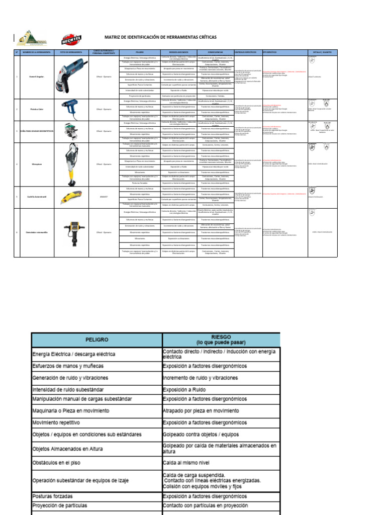Matriz de Herramientas Criticas | PDF | Lesión | Radiación