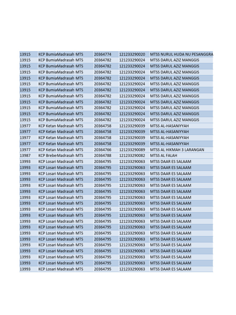 PIP Tahap 1 MTs | PDF