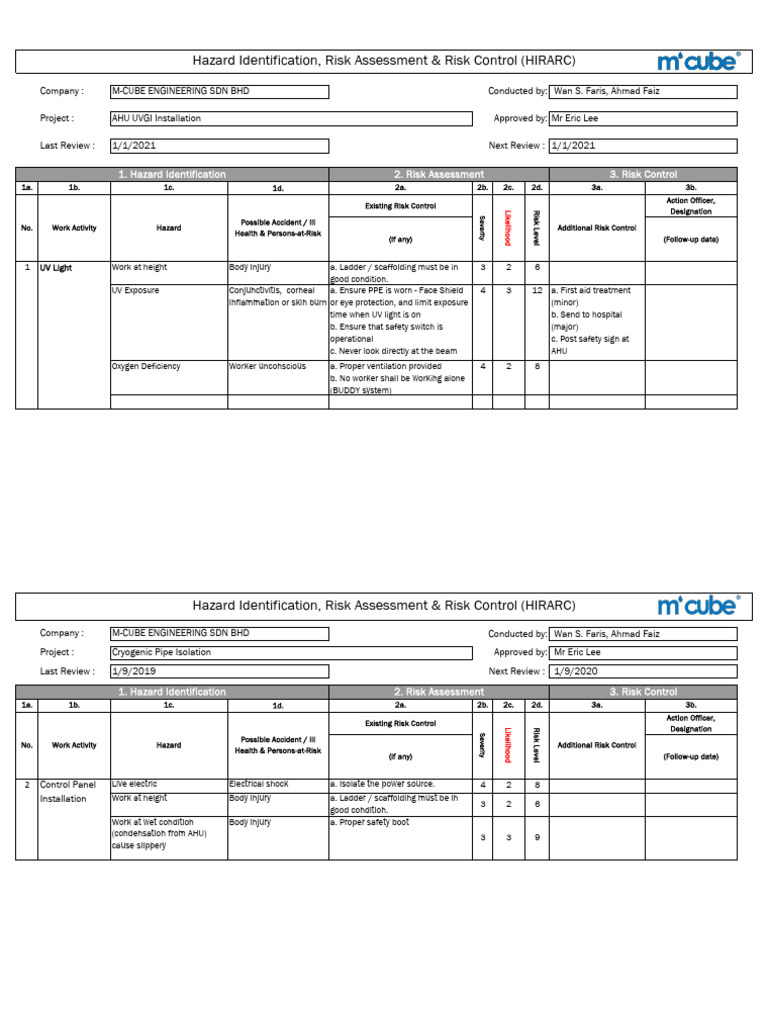 HIRARC - AHU UVGI Installation | PDF | Risk | Personal Protective Equipment