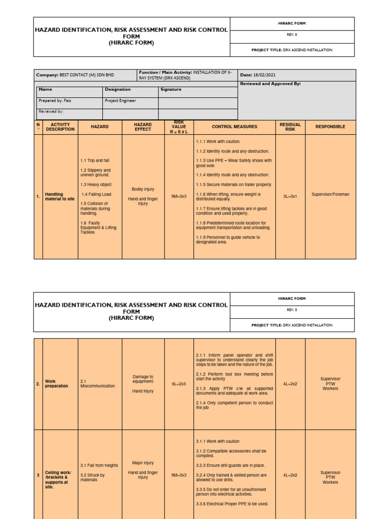 HIRARC Report Best Contact | PDF | Personal Protective Equipment | Risk