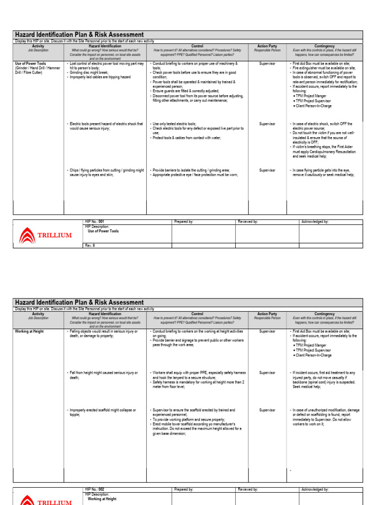 Trillium HIRARC | PDF | Personal Protective Equipment | Safety