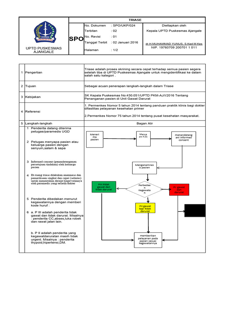 7.2.3. (1) SPO Triase | PDF