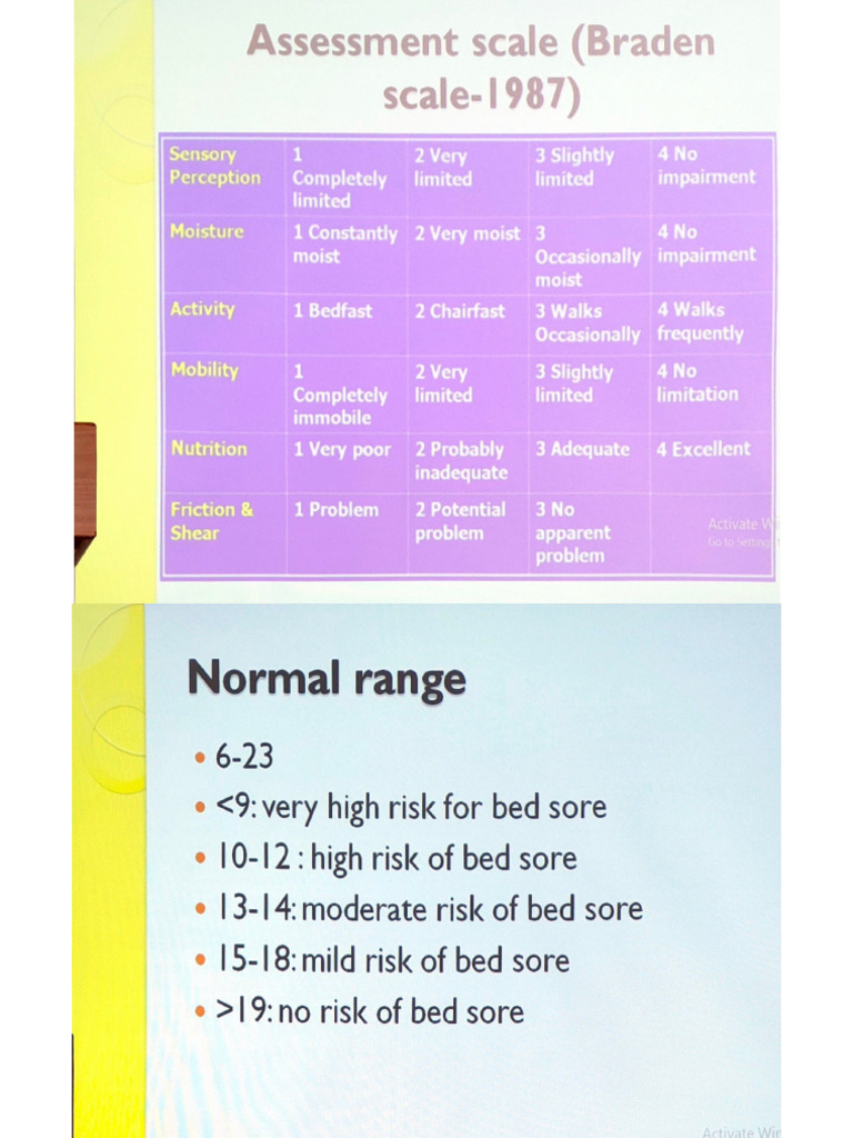 Assessment Scale by Durgesh Mam | PDF
