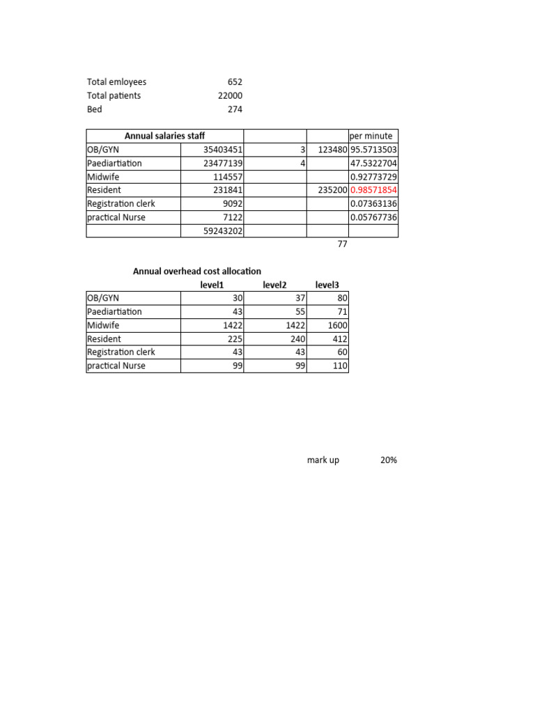 Asante Teaching Hospital Activity Based Costing | PDF | Medicine | Nursing