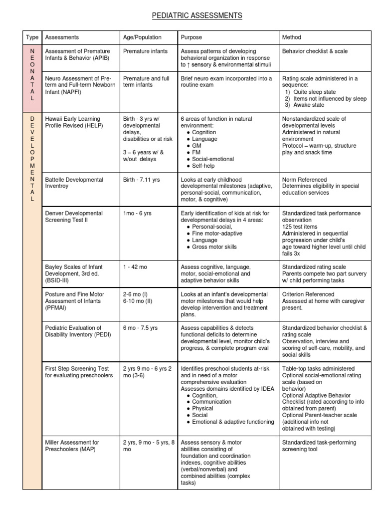 Pediatric Occupational Therapy Assessments | PDF | Balance (Ability ...