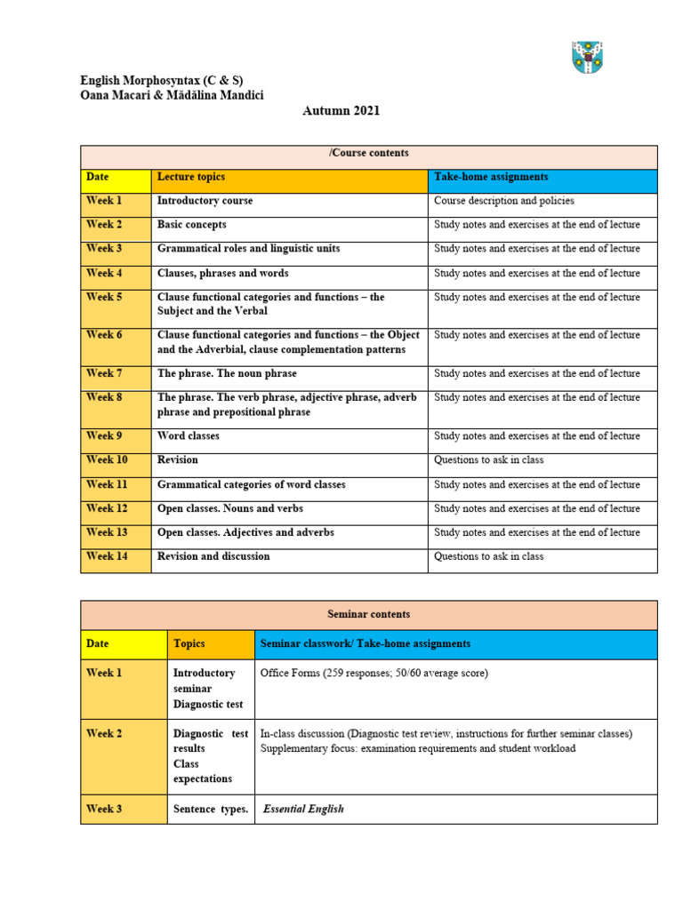 English Morphosyntax Course Outline | PDF | Part Of Speech | Verb