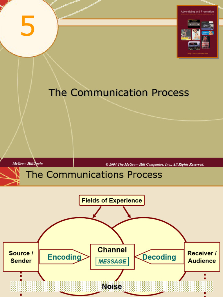Chap 05 The Communication Process | PDF Chap 05 The Communication Process | PDF