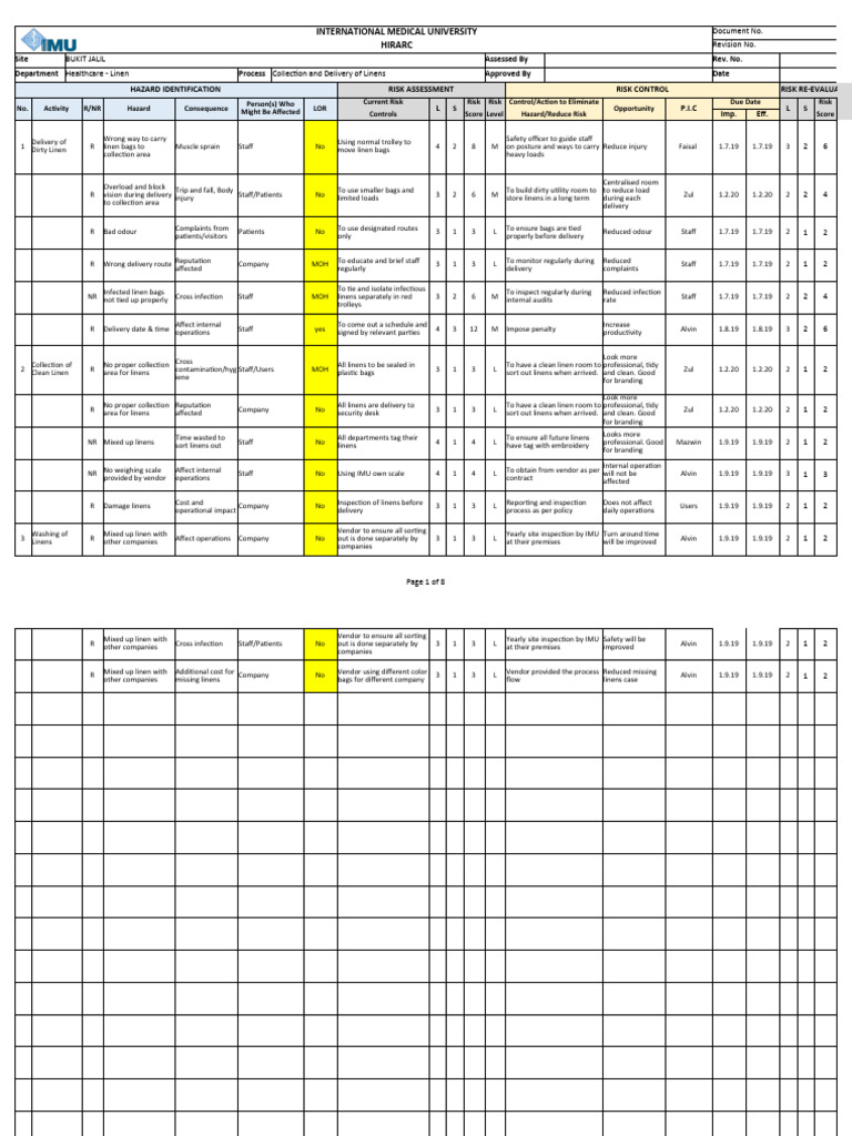 HIRARC Healthcare Linen 01 | PDF | Risk | Safety