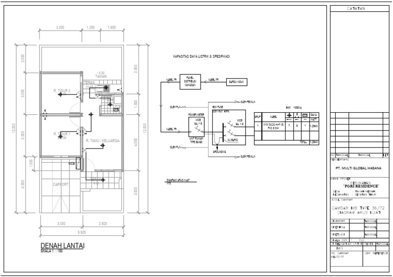 Diagram Arus Listrik Panel Distribusi | PDF