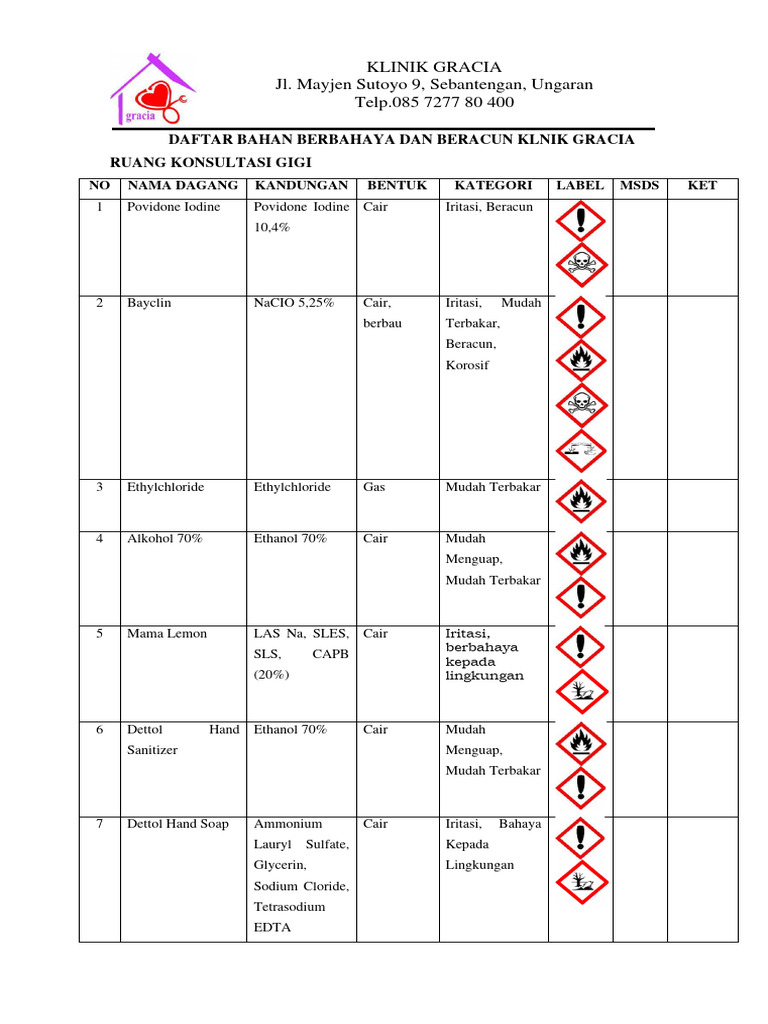Daftar Bahan Berbahaya Klinik Gracia | PDF