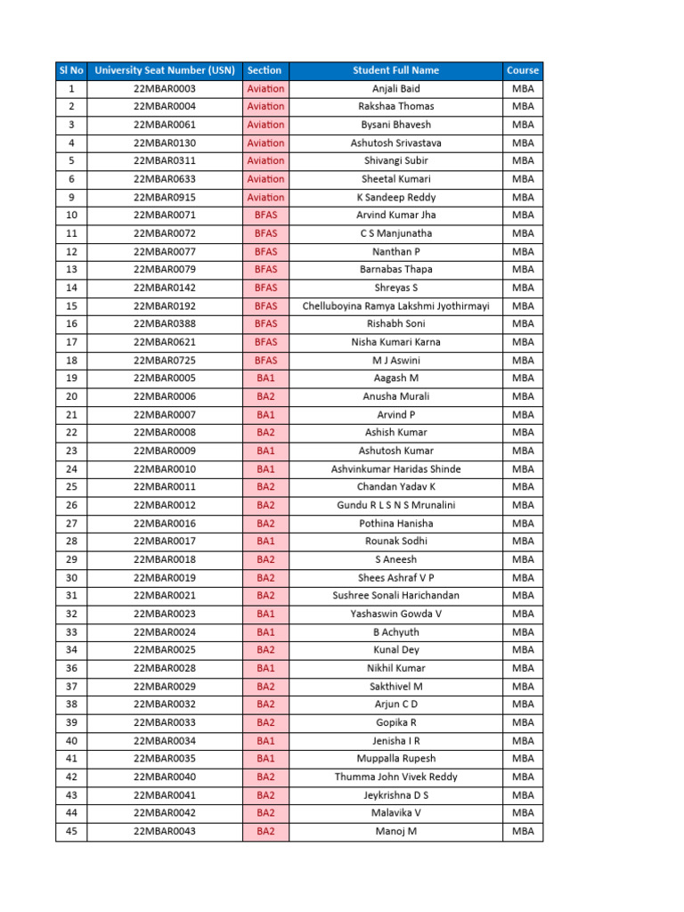 Whats App Group Stduents Details Area Wise 2024 | PDF