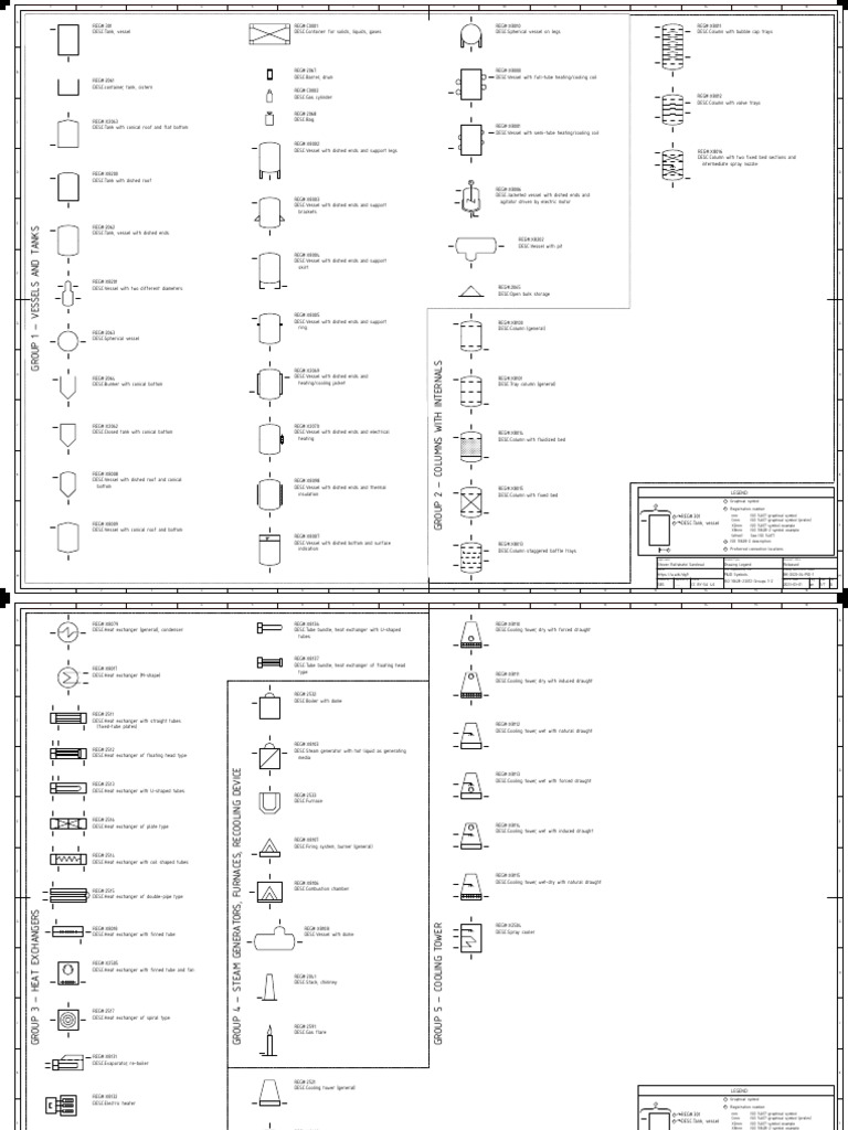 ISO 10628-2 P&ID Symbols Guide | PDF | Boiler | Heat Exchanger