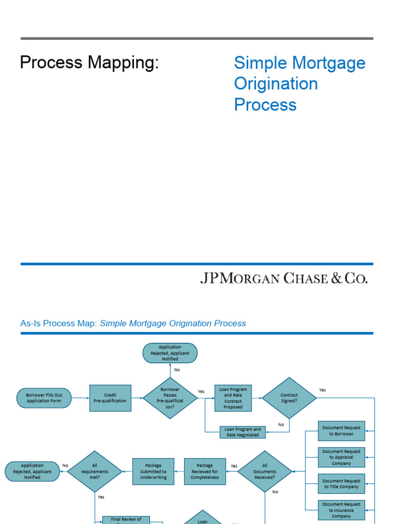 Mortgage Process Map - Model Answer | PDF | Underwriting | Mortgage Loan