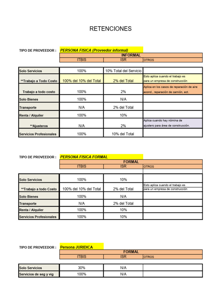 Tabla de Retenciones | PDF