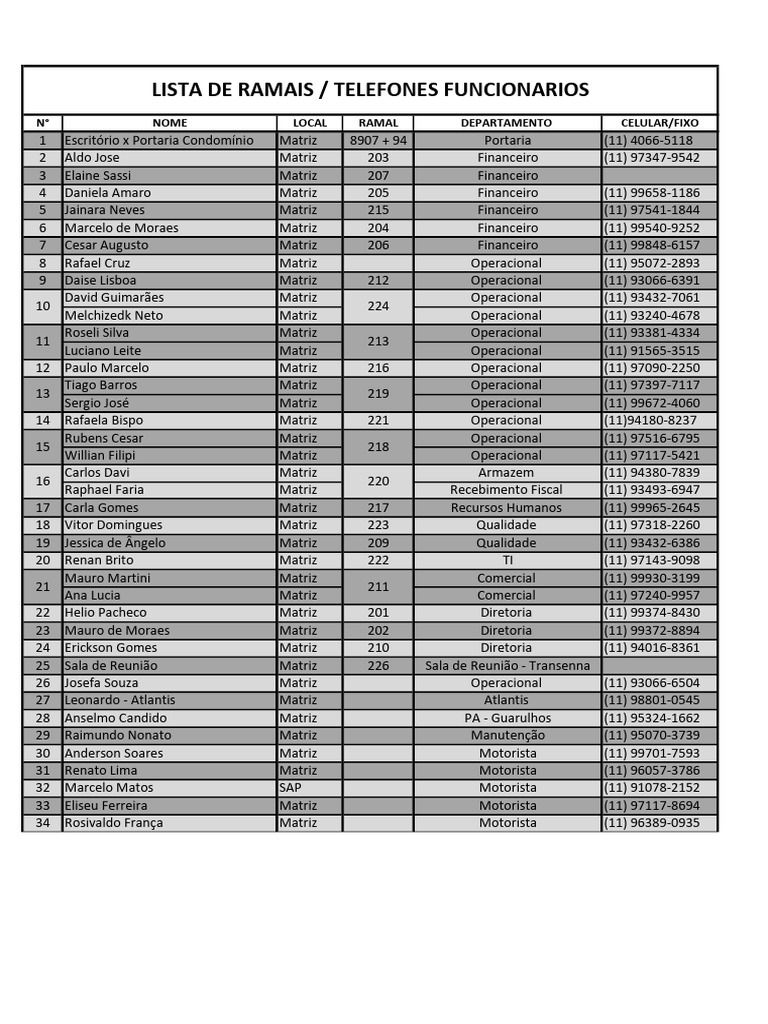 Lista de Ramais Atualizada | PDF