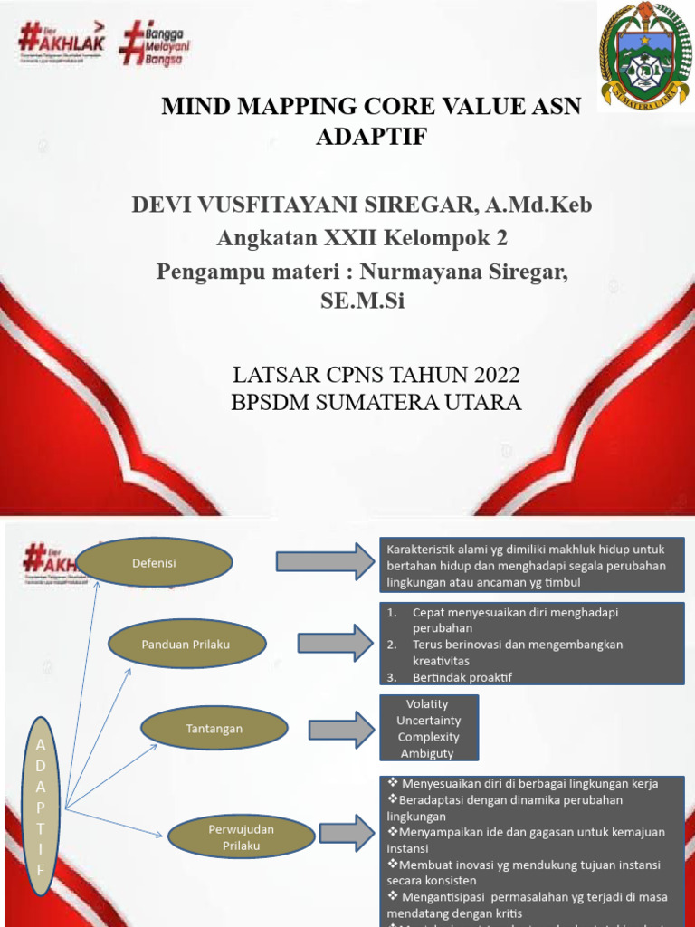 Mind Mapping Nilai Inti ASN Adaptif | PDF