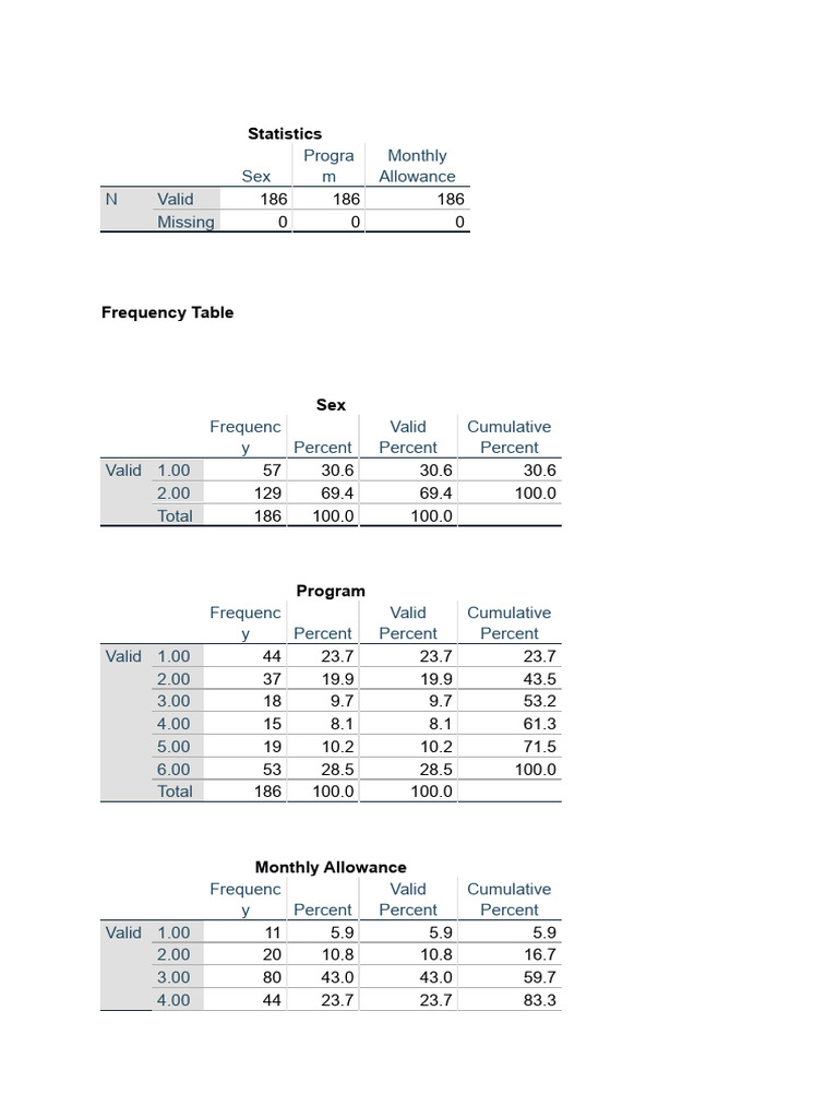 Miko Statistical Result | PDF | Statistical Inference | Statistics