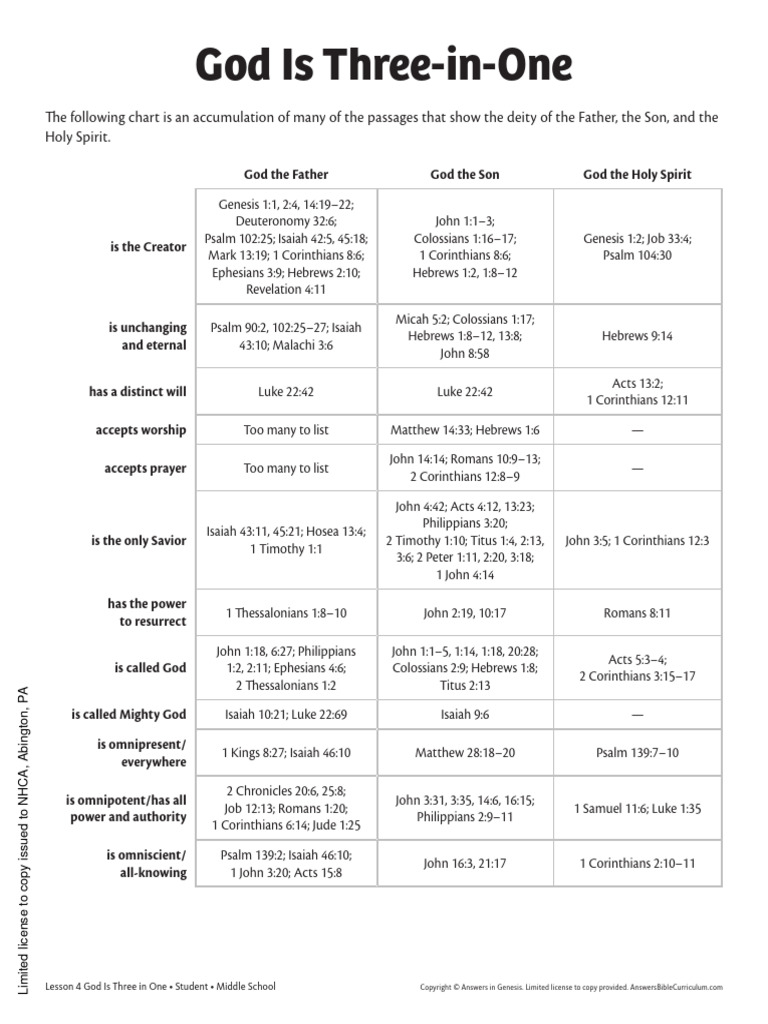 God Is Three in One | PDF | Epistle To The Colossians | God
