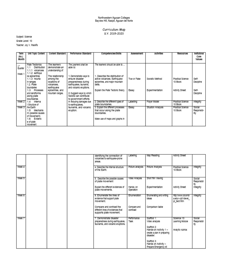 Curriculum Map Science 10 | PDF | Volcano | Plate Tectonics