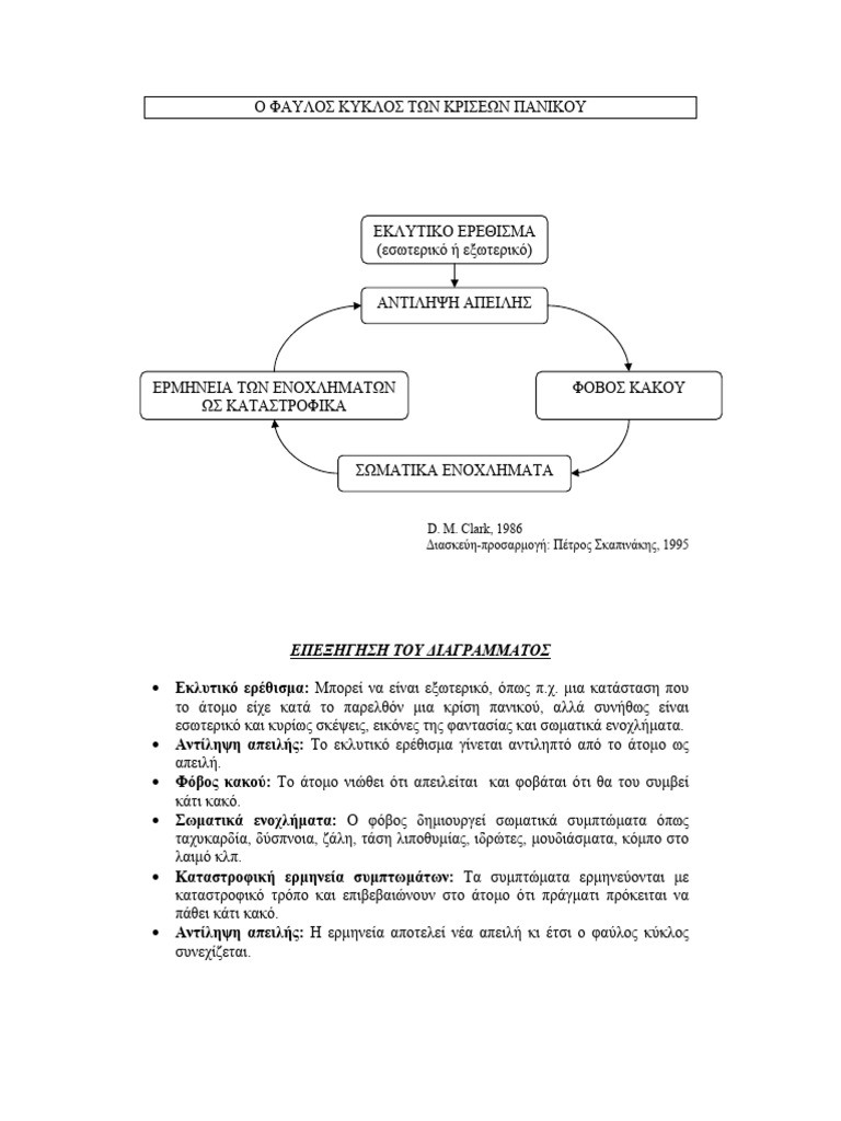 ΠΑΝΙΚΟΣ ΣΧΕΔΙΑΓΡΑΜΜΑ | PDF