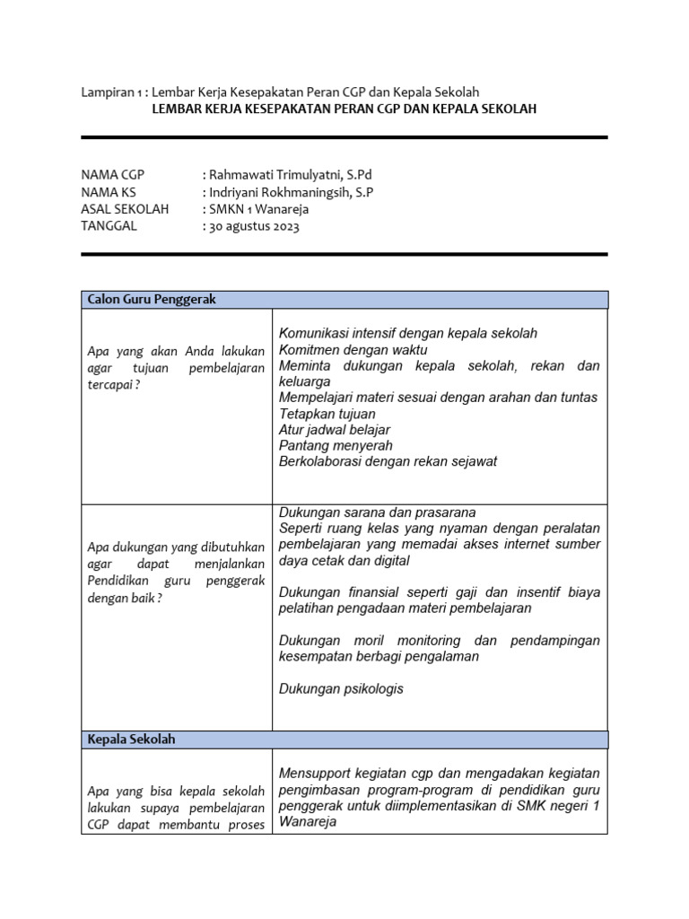 Lampiran 1 - Rahmawati Trimulyatni | PDF | Karier & Perkembangan | Kesehatan Holistik