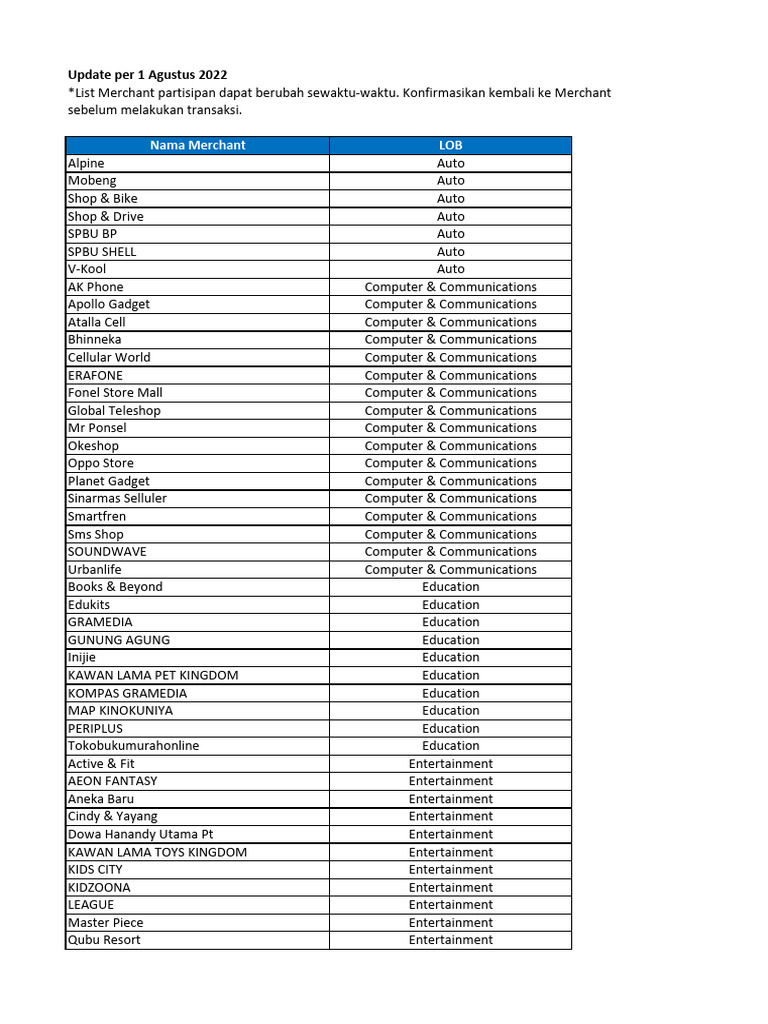 List-Merchant Reward BCA | PDF | Grocery Store | Food And Drink