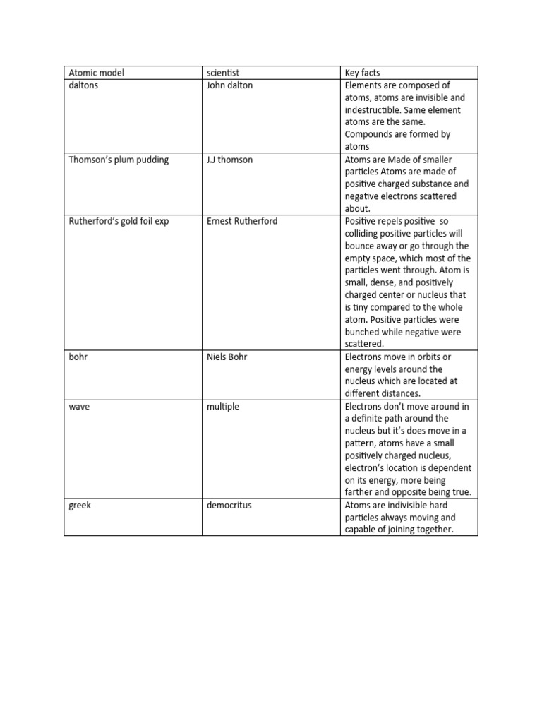 Atomic Model Pdf Atoms Atomic Nucleus