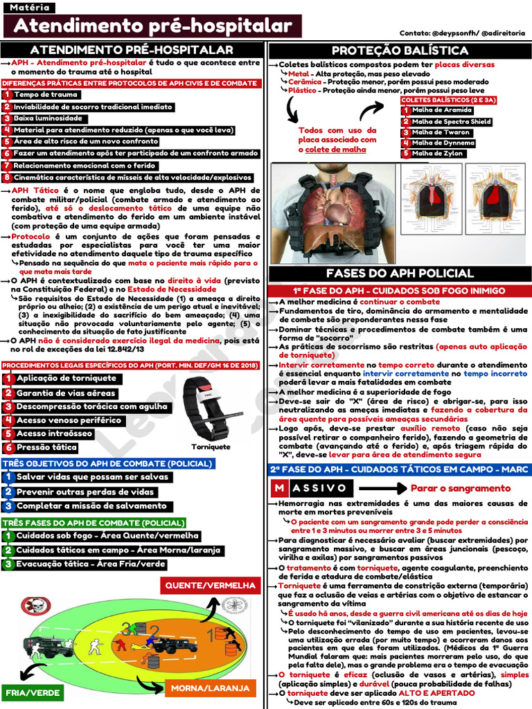 APH Tático: Cuidados e Protocolos | PDF | Especialidades médicas | Medicina Clínica