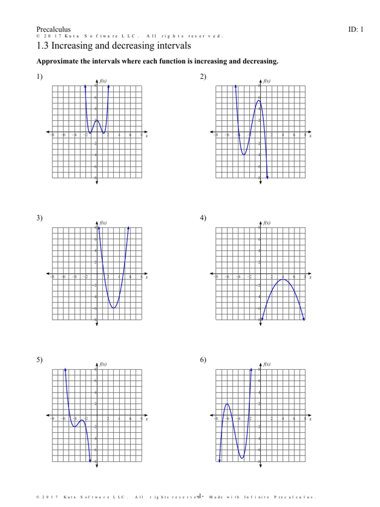 Unit 1 WS 7 - Inc Dec Max Min End Behavior | PDF