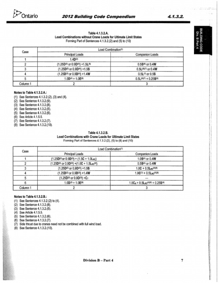 Load Combinations 2012 Building Code Compendium | PDF