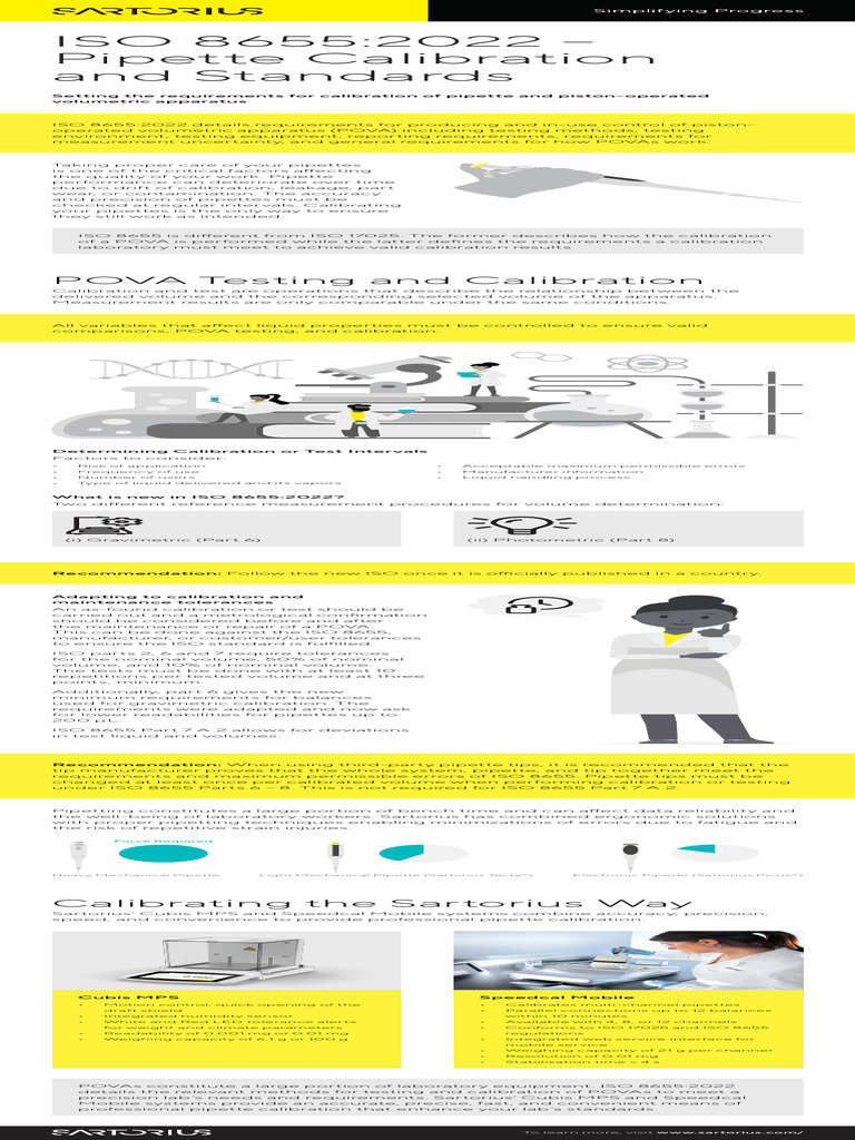 Sartorius Infographic Finalized-1 | PDF | Calibration | Science