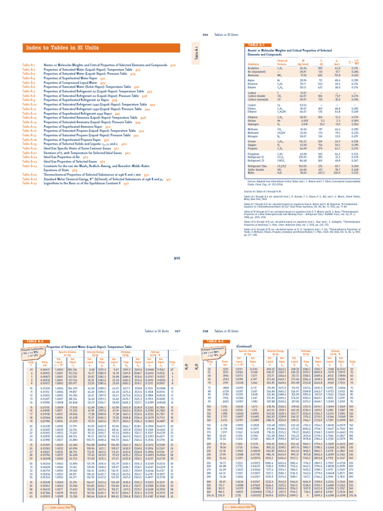Thermodynamic Property Table - 8th Ed. 2 | PDF | Enthalpy | Propane