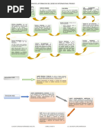 Resl 6007 19 Codigos Registrales | PDF | Propiedad | Sociedad de responsabilidad limitada