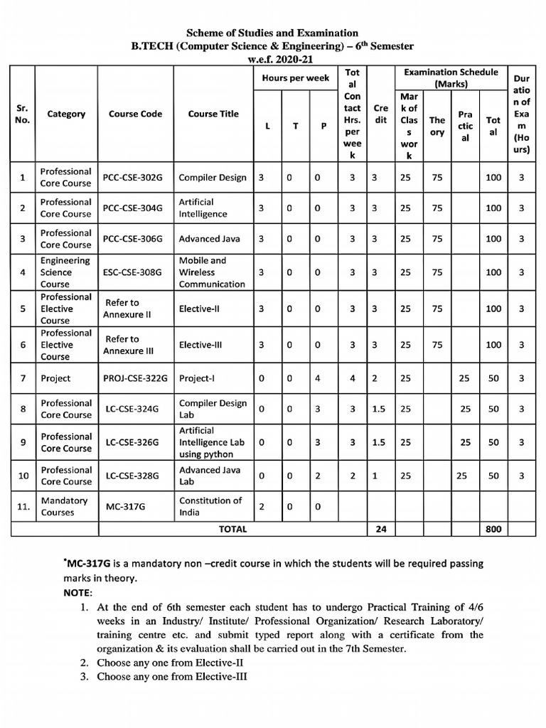 6th Semester Syllabus | PDF