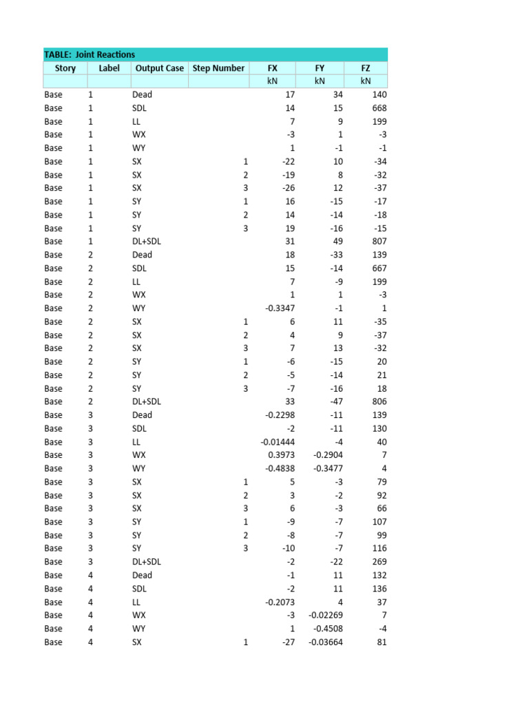 Reaction Build D | PDF
