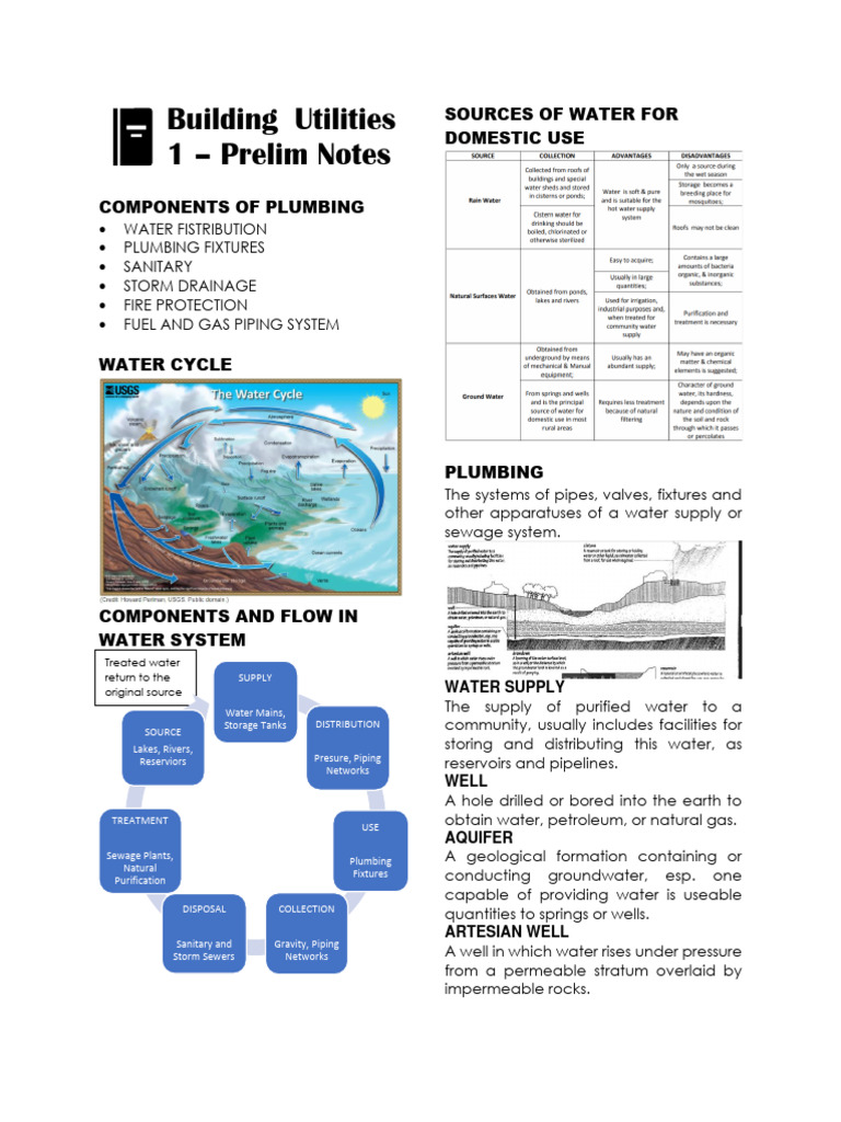 Building Utilities 1 Module 3 Prelim Notes | PDF | Plumbing | Water