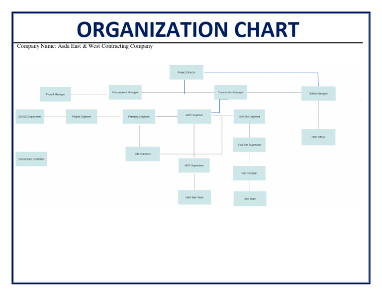 Organization Chart Asda | PDF