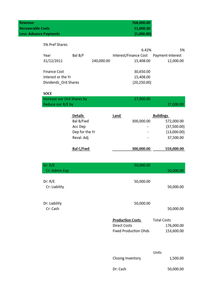 FAR Revision Questions - ICAEW | PDF | Equity (Finance) | Expense