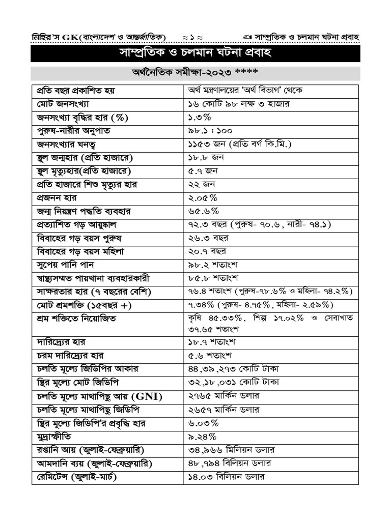 Mihir GK Recent Issue | PDF | Teaching Methods & Materials