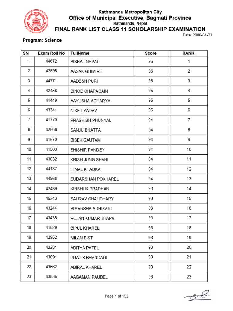 Class 11 Scholarship Exam Rank List | PDF | Nepal