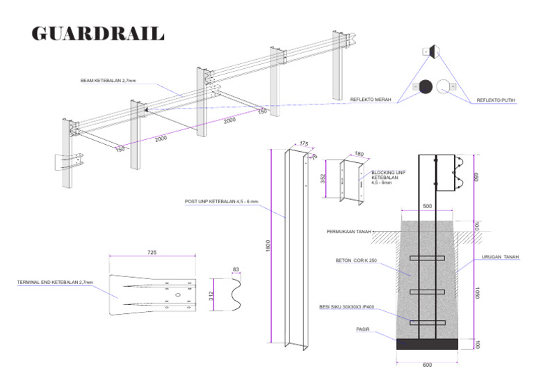 Gambar Guardrail | PDF