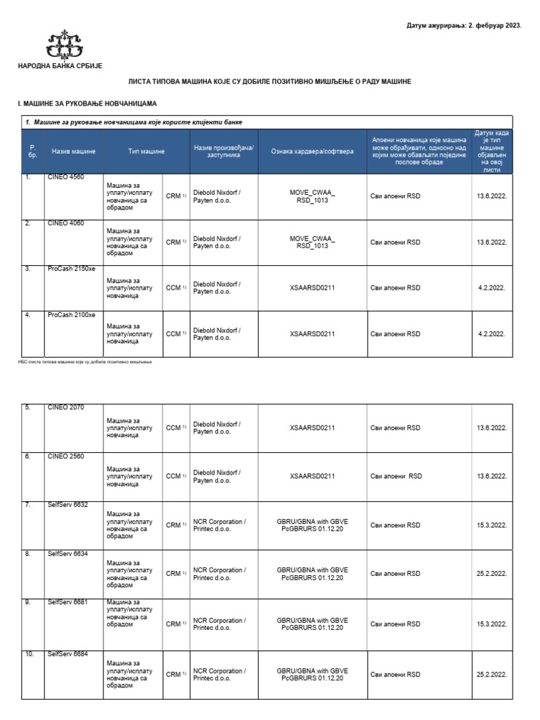 Lista Odobrenih Tipova Masina | PDF