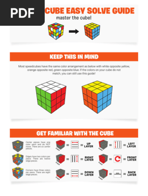 Rubiks Cube 7 Step Solution Guide
