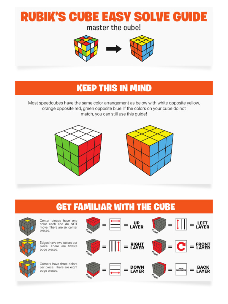 Rubik S Cube 3x3 Easy Solve Guide Tutorial May 2023 | PDF ...
