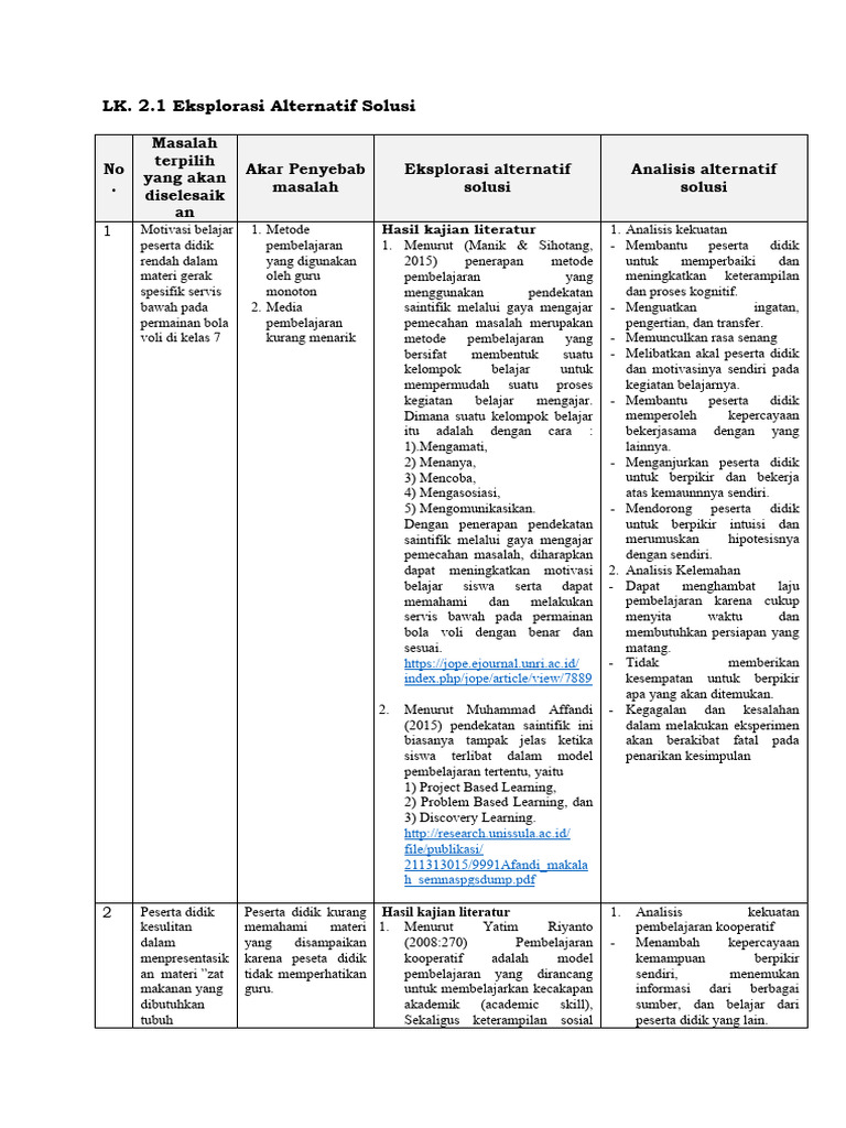 Revisi LK. 2.1 Eksplorasi Alternatif Solusi | PDF