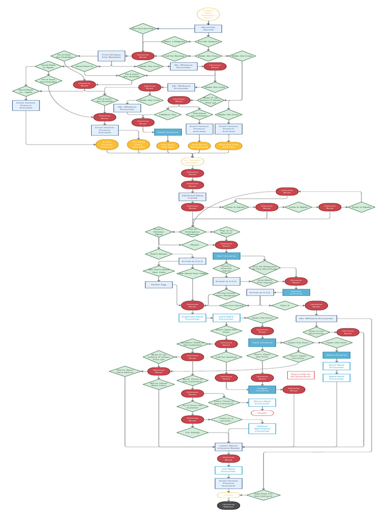 In Space With Markiplier Part 1 | PDF